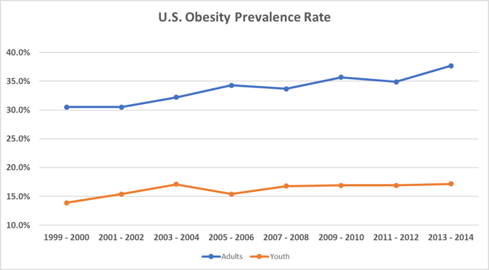 The Chronic Disease Burden – Axene Health Partners, LLC