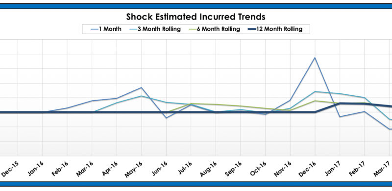 IBNR Consulting and claims projections with Axene Health Partners